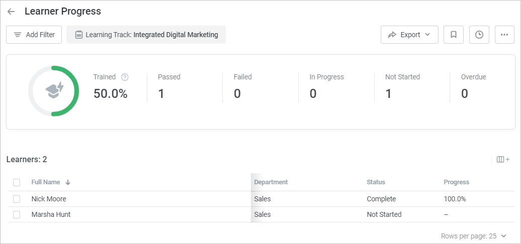 Learner Progress in a Learning Track