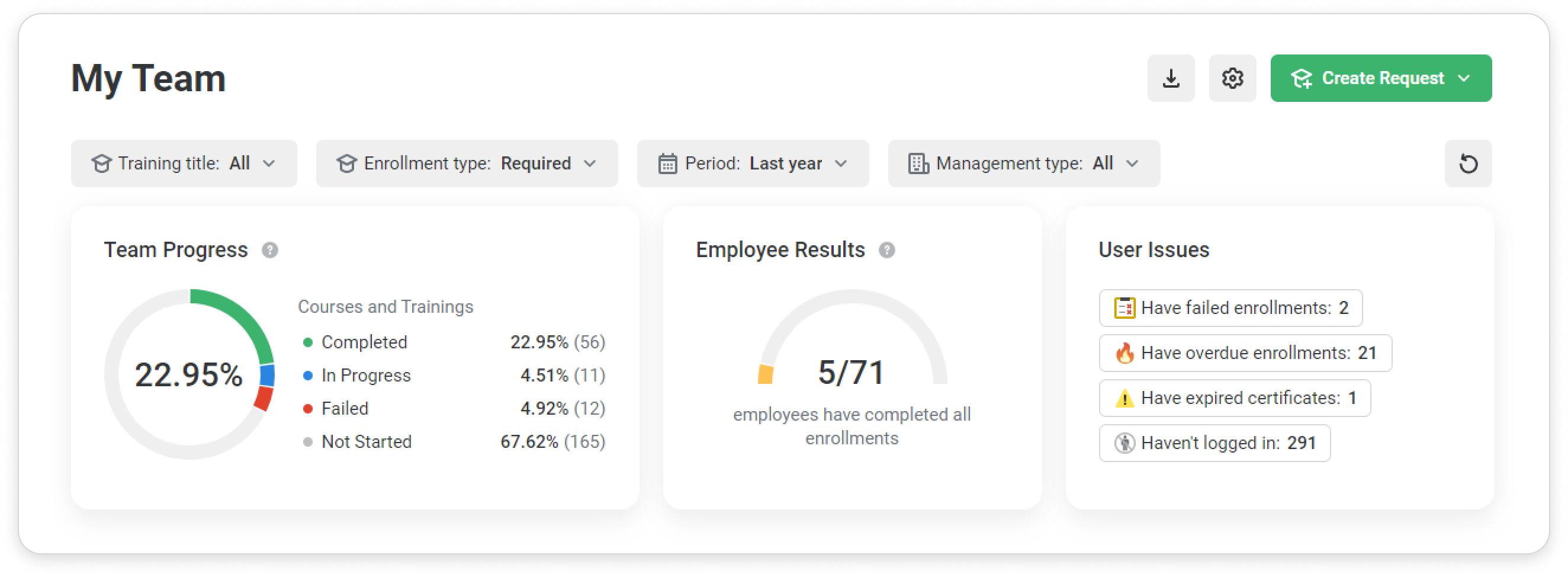 Supervisor Dashboard